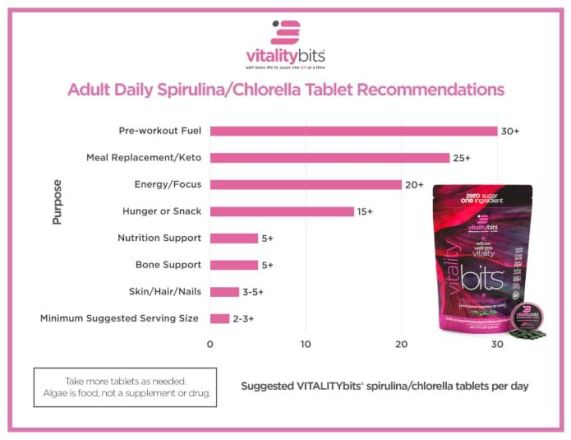 Vitalitybits® Spirulina/Chlorella Tablets - CryoBoost